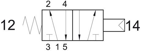 Ventielen symbolen en uitleg | Q Plus B.V.